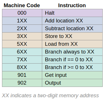 I need code for this assginment in C++, below is the | Chegg.com
