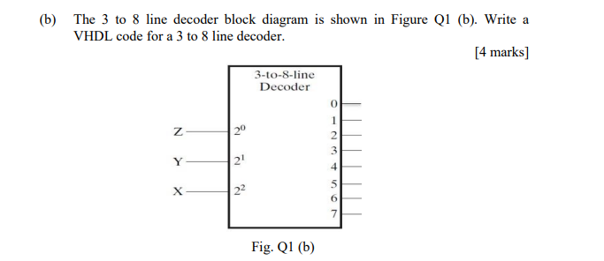 Solved (b) The 3 to 8 line decoder block diagram is shown in | Chegg.com