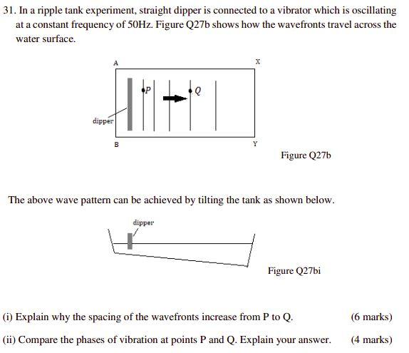 Solved 31. In a ripple tank experiment, straight dipper is | Chegg.com