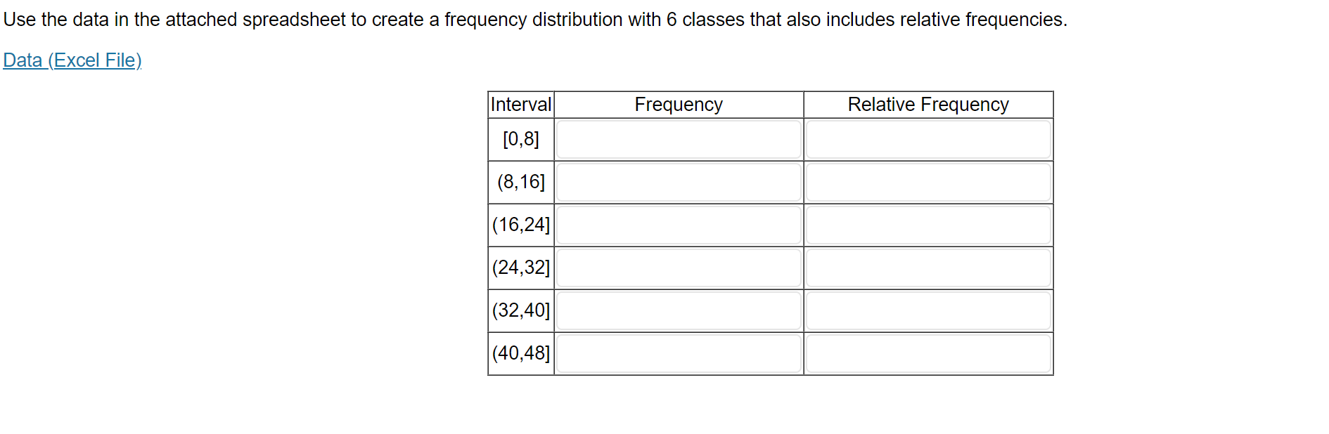 Solved Jse the data in the attached spreadsheet to create a | Chegg.com