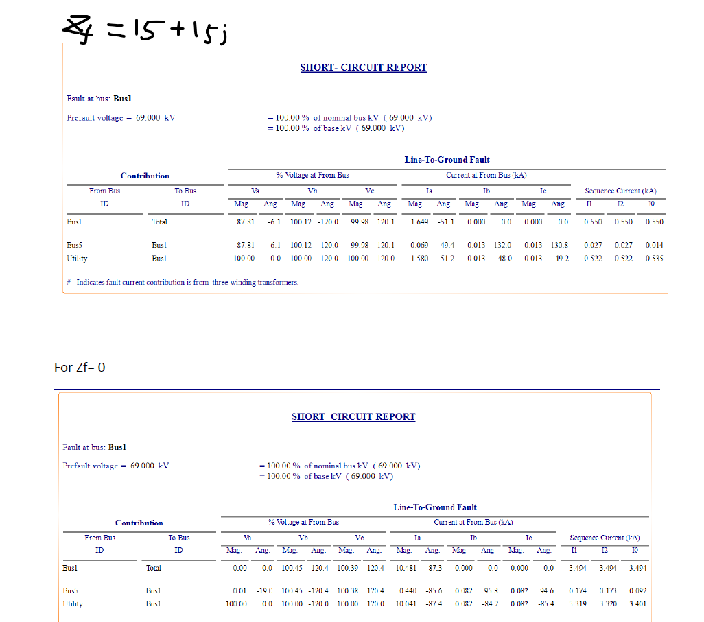 Solved Verify the fault currents calculated by ETAP for Z f | Chegg.com