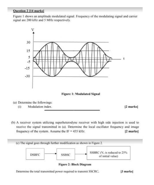 Solved Question 2014 marks! Figure I shows an amplitude | Chegg.com