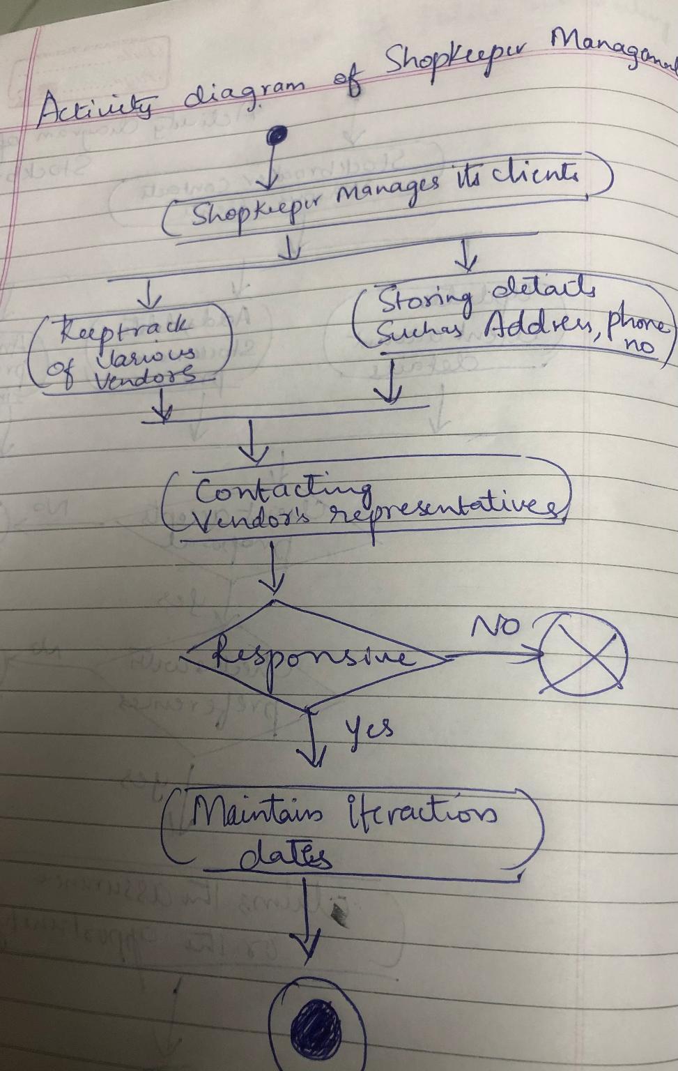 Solved Convert all the following hand-drawn UML diagrams to | Chegg.com