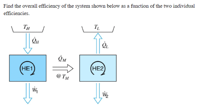 Solved Find the overall efficiency of the system shown below | Chegg.com