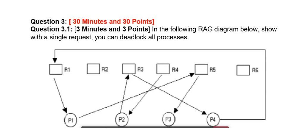 Solved In the following RAG diagram below, show with a | Chegg.com