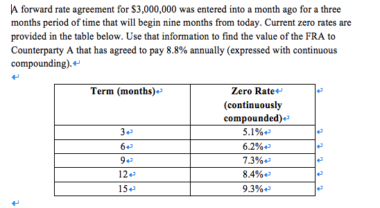 Solved A forward rate agreement for $3,000,000 was entered | Chegg.com