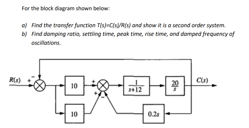 Solved For the block diagram shown below: a) Find the | Chegg.com