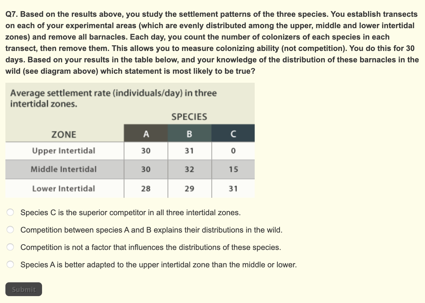 Solved Q7. Based on the results above, you study the | Chegg.com