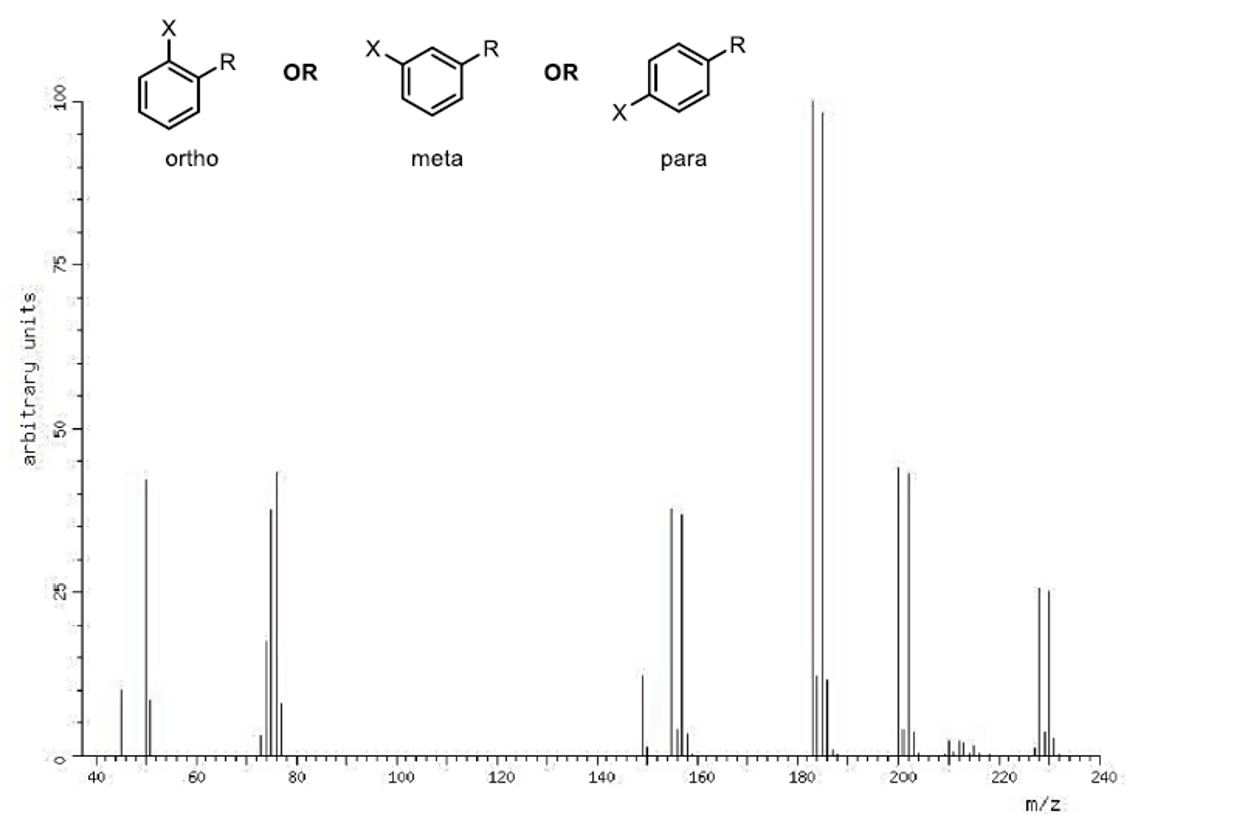 Solved Identify the unknown aromatic compound using the | Chegg.com