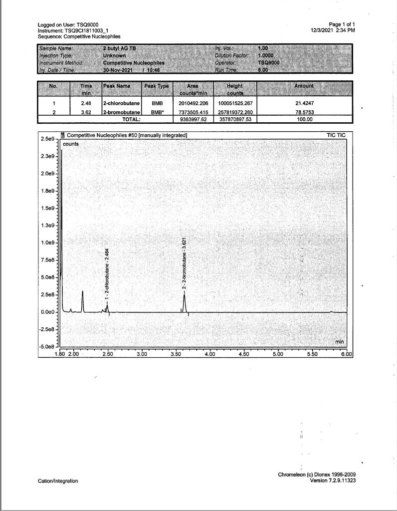 Solved Competitive Nucleophiles Representative Data November | Chegg.com