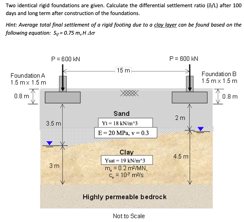 Solved Two identical rigid foundations are given. Calculate | Chegg.com