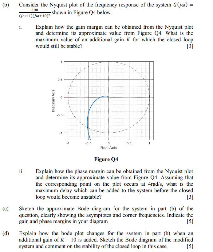 Solved (b) Consider the Nyquist plot of the frequency | Chegg.com