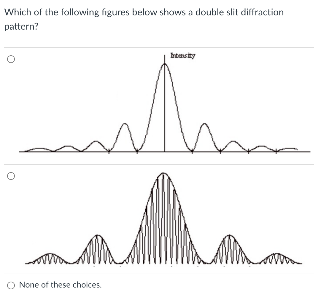 Solved What is the correct number of main diffraction | Chegg.com