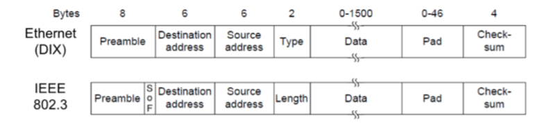 Solved a. Explain the rationale behind the use of padding in | Chegg.com