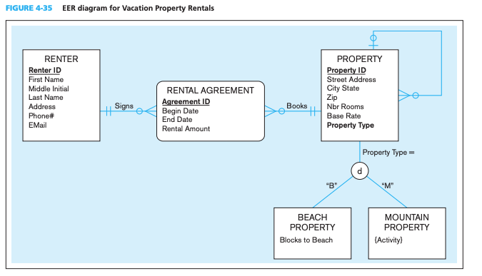 MIS 600: Database Management Systems Homework 6-30 | Chegg.com