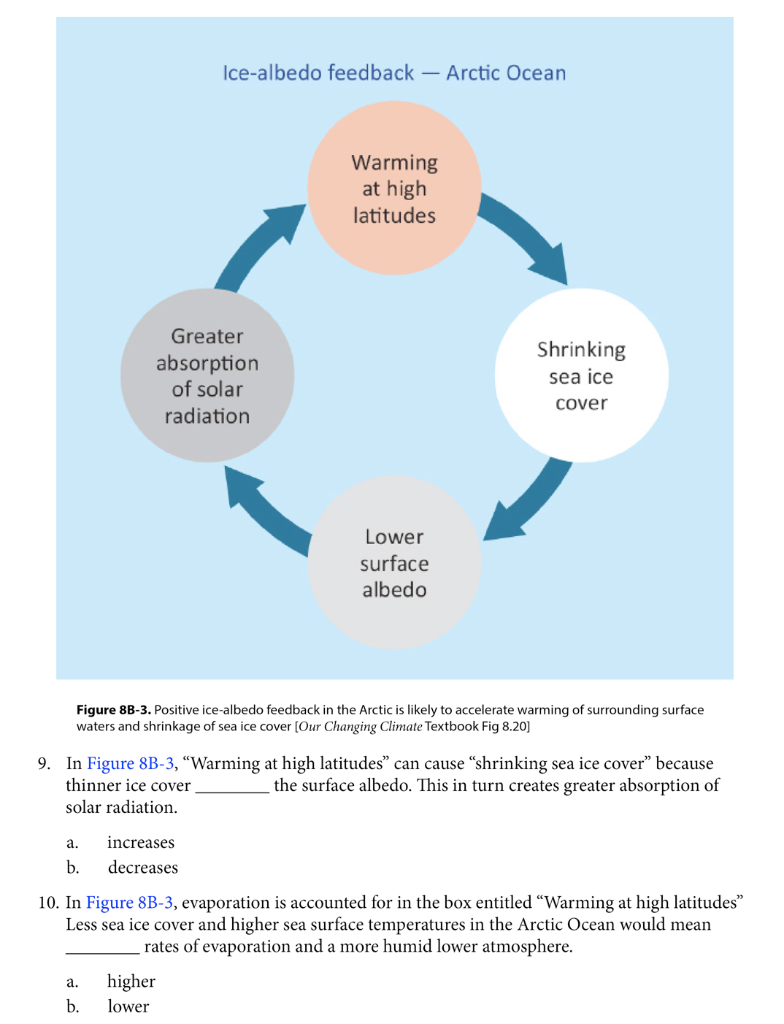 Solved Ice-albedo feedback — Arctic Ocean Warming at high | Chegg.com