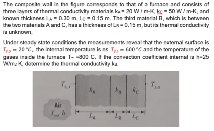 Solved The composite wall in the figure corresponds to that | Chegg.com