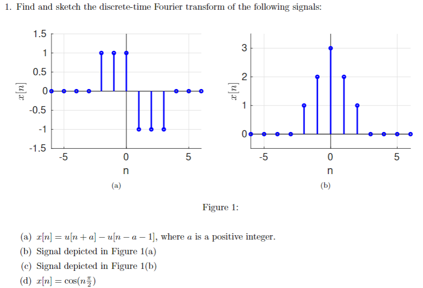 Solved 1. Find and sketch the discrete-time Fourier | Chegg.com