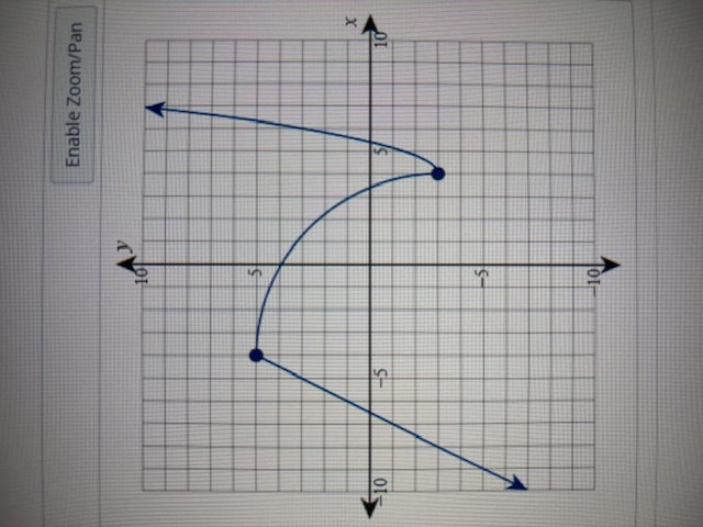 Solved Consider the graph and determine the open intervals | Chegg.com
