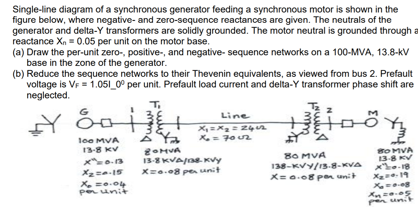 Solved Single-line diagram of a synchronous generator | Chegg.com