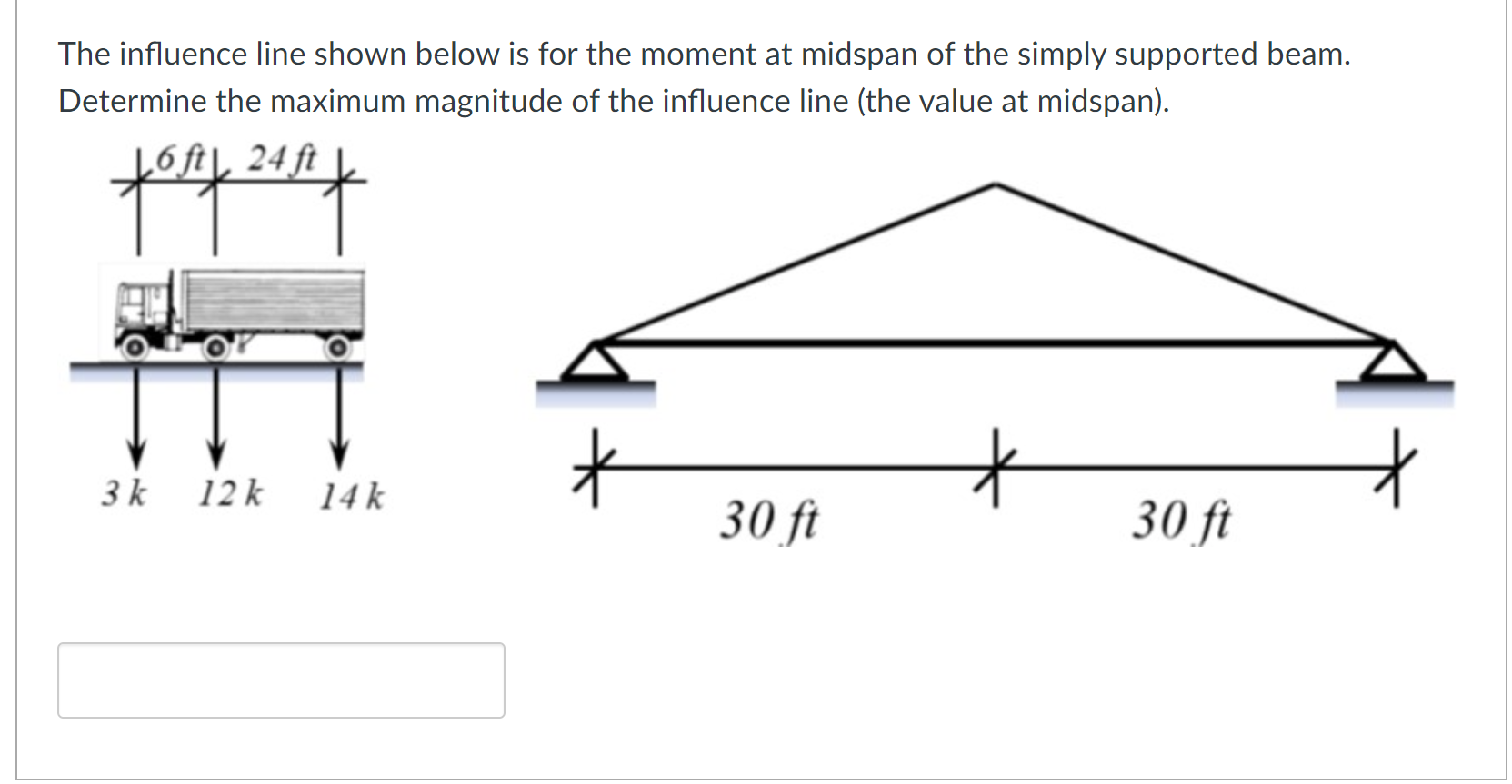 Solved The influence line shown below is for the moment at | Chegg.com