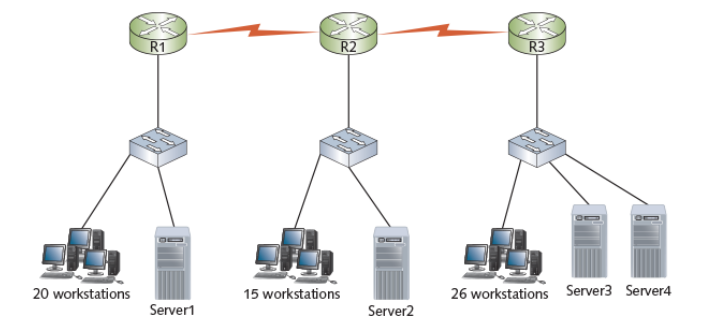 Lab 5: Network Design and Configuration Objectives 1. | Chegg.com