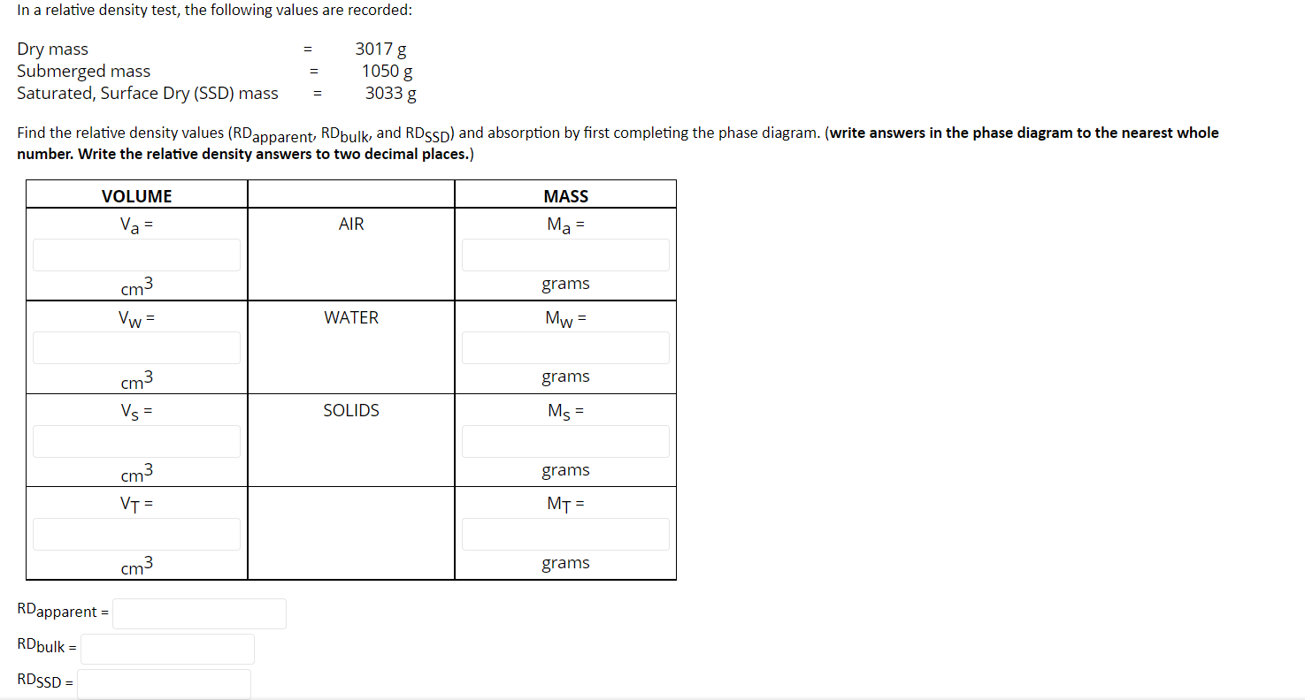 Solved In a relative density test, the following values are | Chegg.com