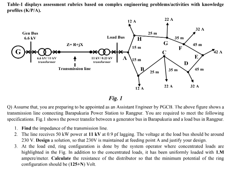 Solved Table-1 displays assessment rubrics based on complex | Chegg.com