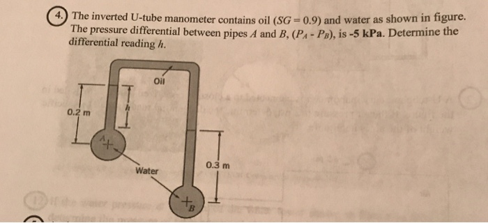 Solved The pressure differential between pipes A and B, | Chegg.com