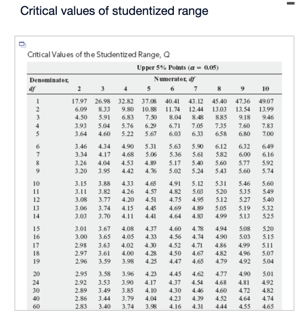 Solved Data tableThe data in the accompanying table gives | Chegg.com