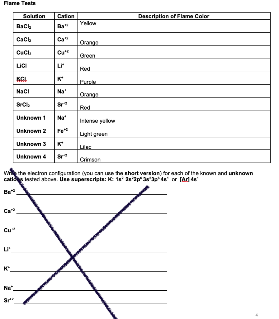 Solved Flame Tests Solution Cation Description of Flame | Chegg.com