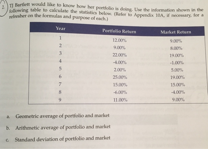 Solved T Bartlett would like to know how her portfolio is | Chegg.com