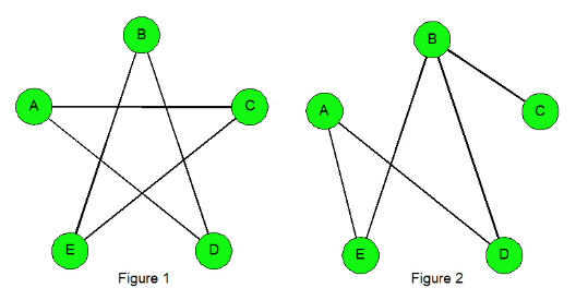 Solved For each exercise assume that the graph is a simple | Chegg.com