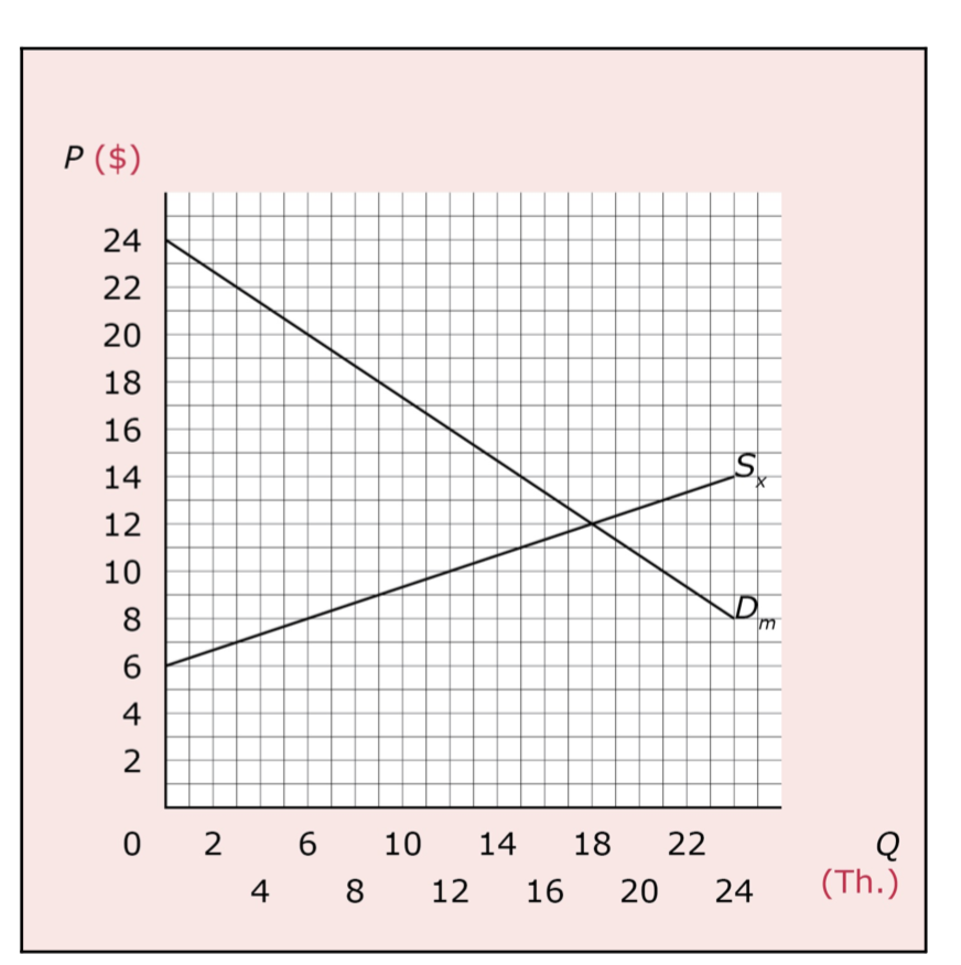 Solved There are two countries (Country X and Country Y) and | Chegg.com
