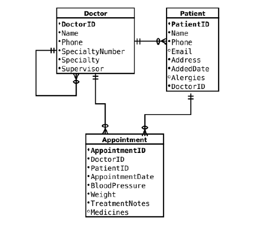 Solved Using the relations that you have defined for the | Chegg.com