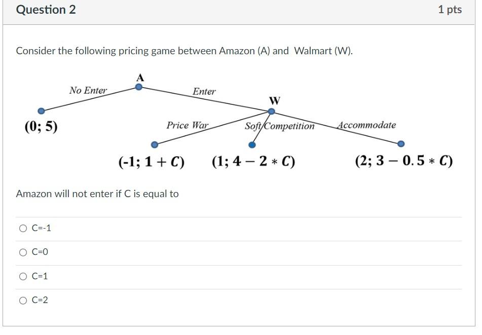 Solved Consider the following pricing game between Amazon | Chegg.com