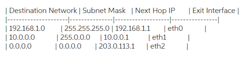 Help pls. Not even know where to start Obtain the | Chegg.com