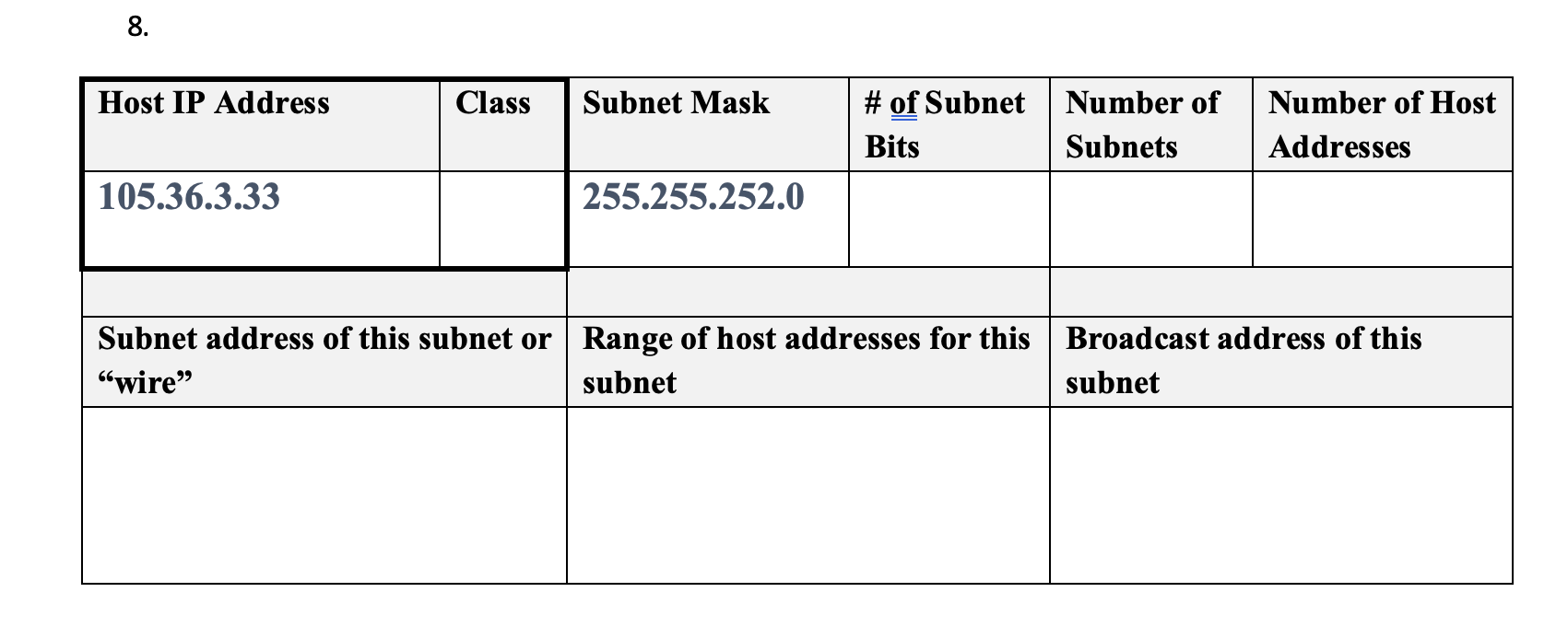Solved 8. Host IP Address Class Subnet Mask # of Subnet Bits | Chegg.com