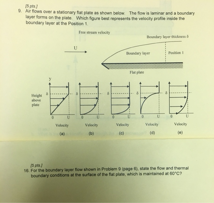 Solved 5 pts.] Air flows over a stationary flat plate as | Chegg.com