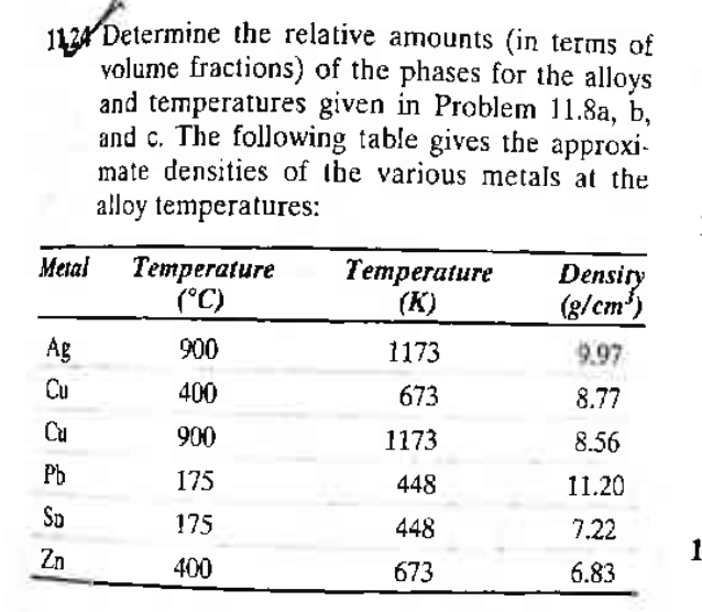 Solved 1124 Determine the relative amounts (in terms of | Chegg.com
