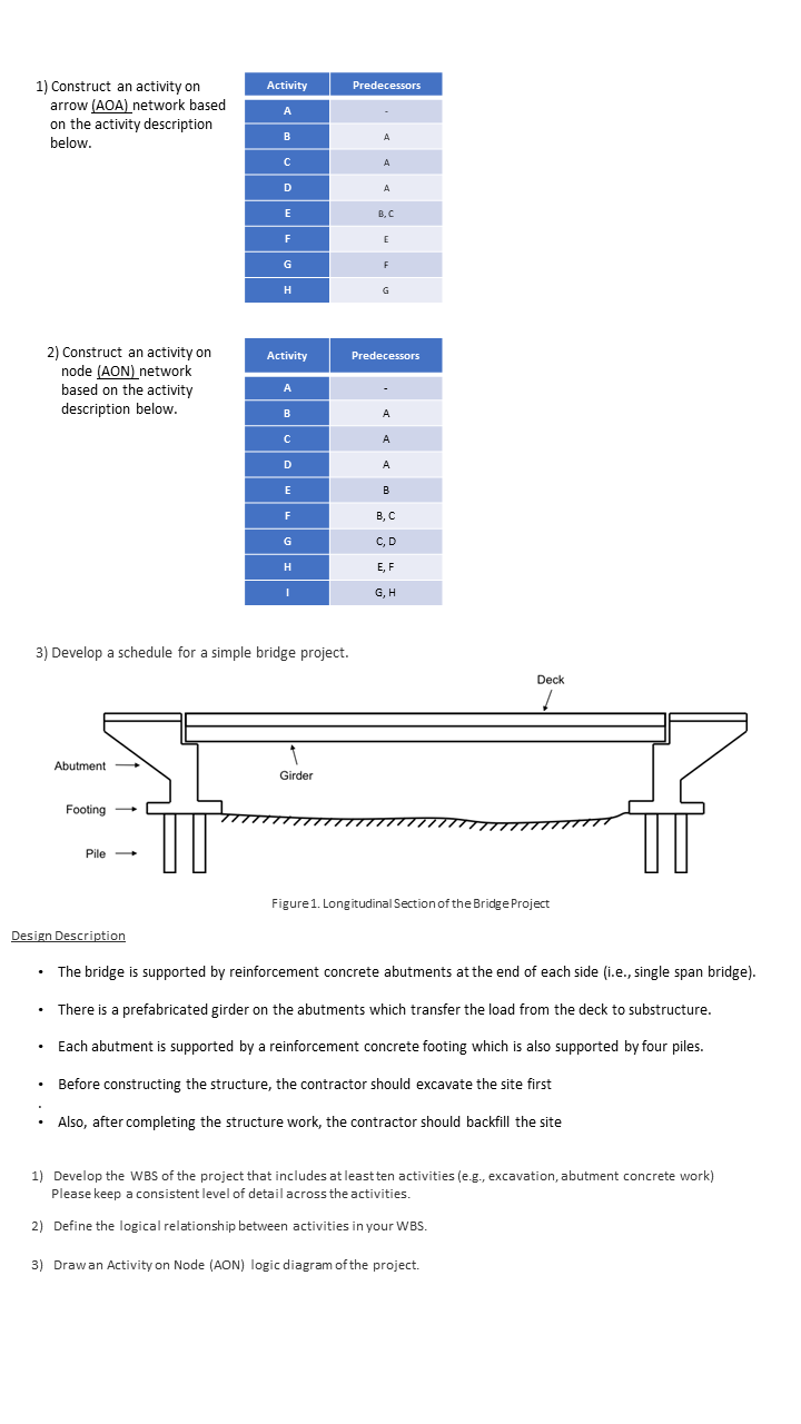 Solved Activity Predecessors 1) Construct an activity on | Chegg.com
