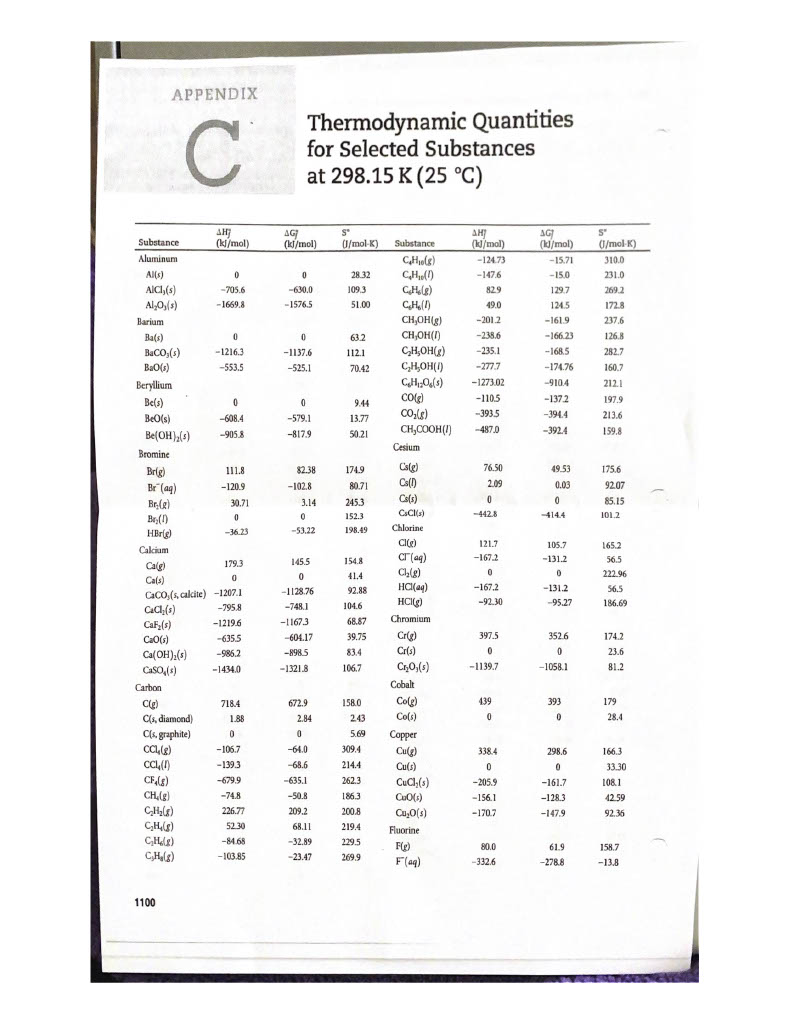 Solved Using values from Appendix C of your textbook, | Chegg.com