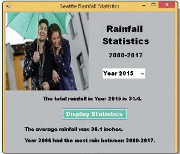 Solved Visual Basics Programming Project – | Chegg.com