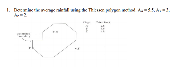 Solved 1. Determine the average rainfall using the Thiessen | Chegg.com