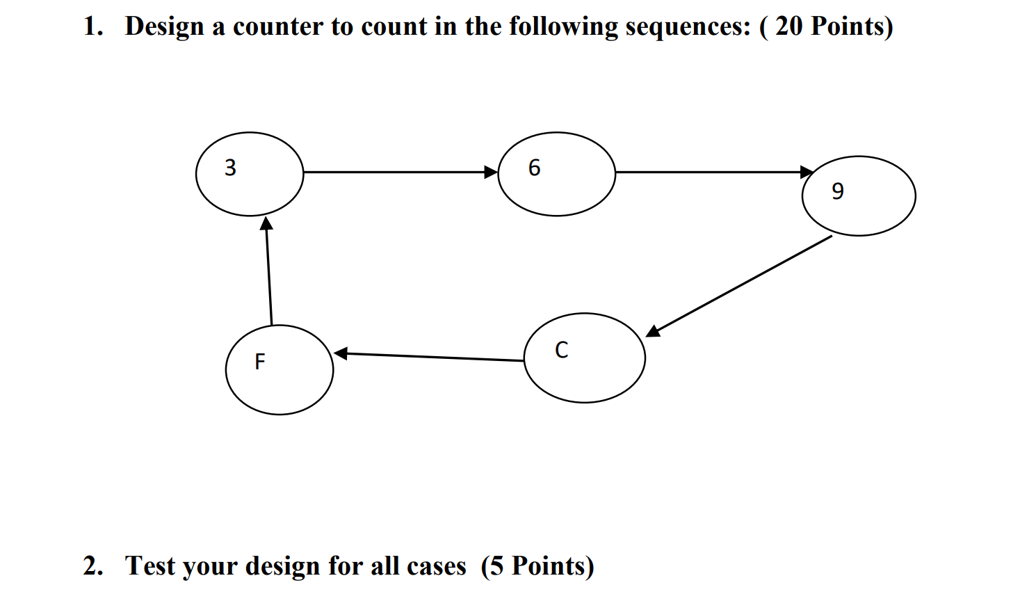 Solved 1. Design a counter to count in the following | Chegg.com