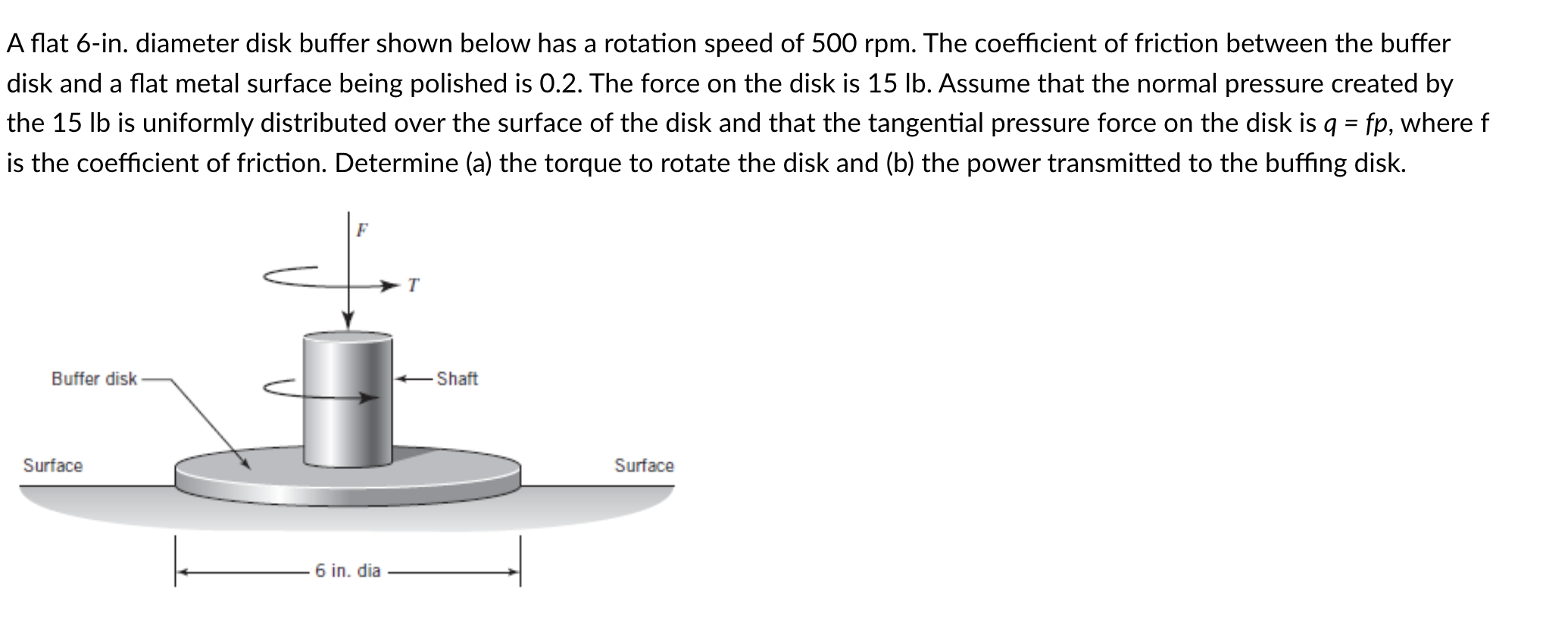 A flat 6-in. diameter disk buffer shown below has a | Chegg.com