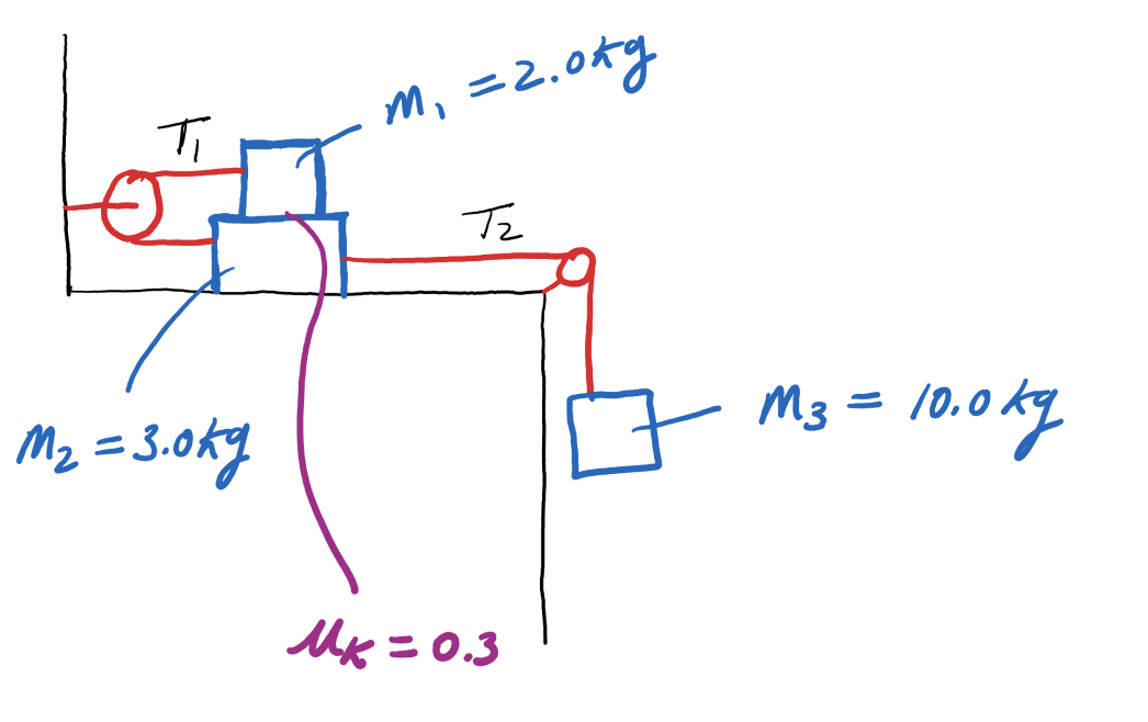 Solved Three blocks are connected by ropes, as depicted in | Chegg.com