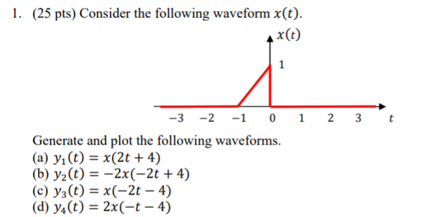 Solved 1. (25 pts) Consider the following waveform x(t). | Chegg.com