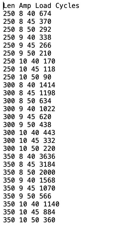 Solved The dataset in the file “data-wool.txt” is from an | Chegg.com