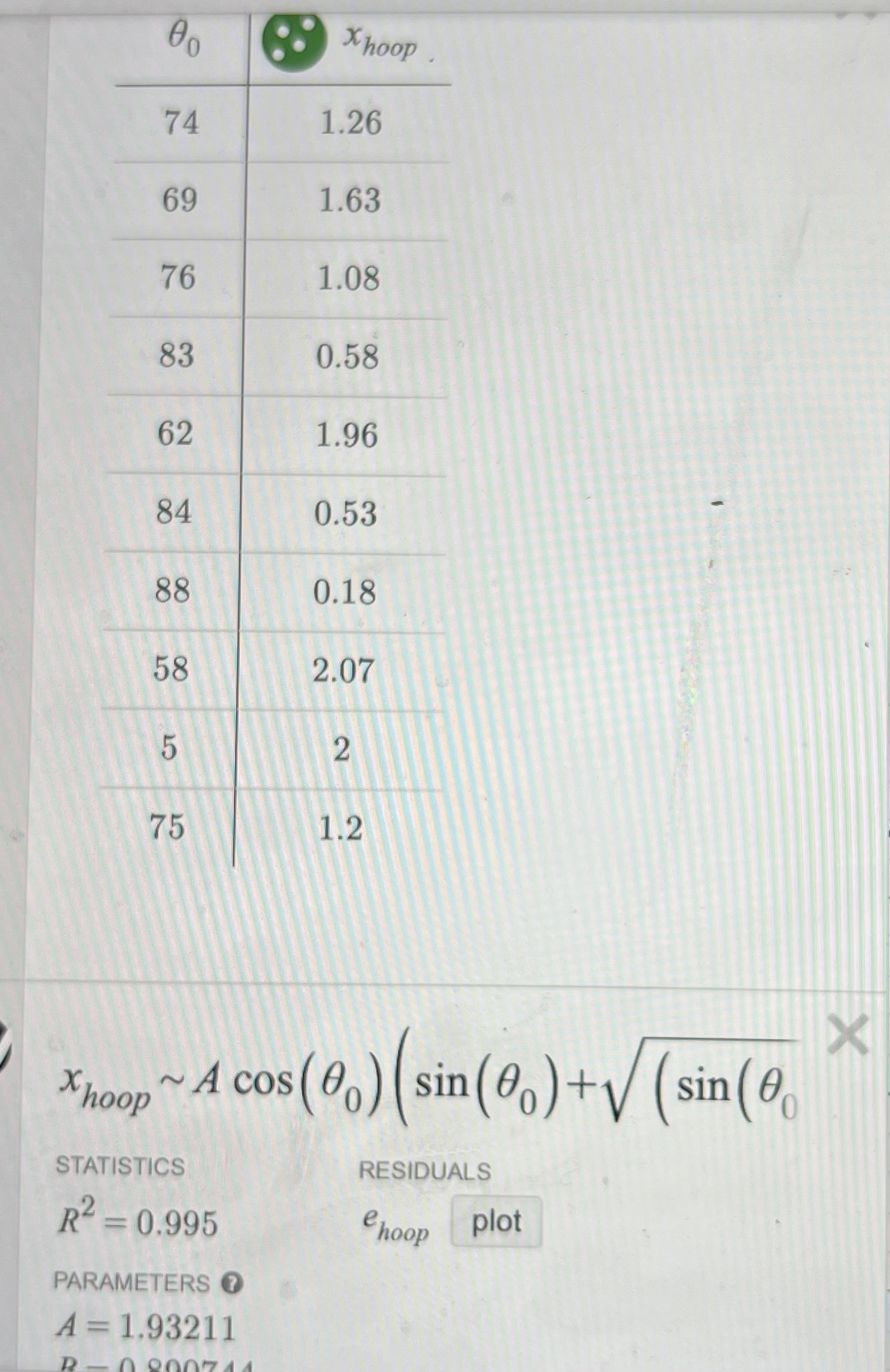 Solved Theory The projectile motion equations: xhoop | Chegg.com